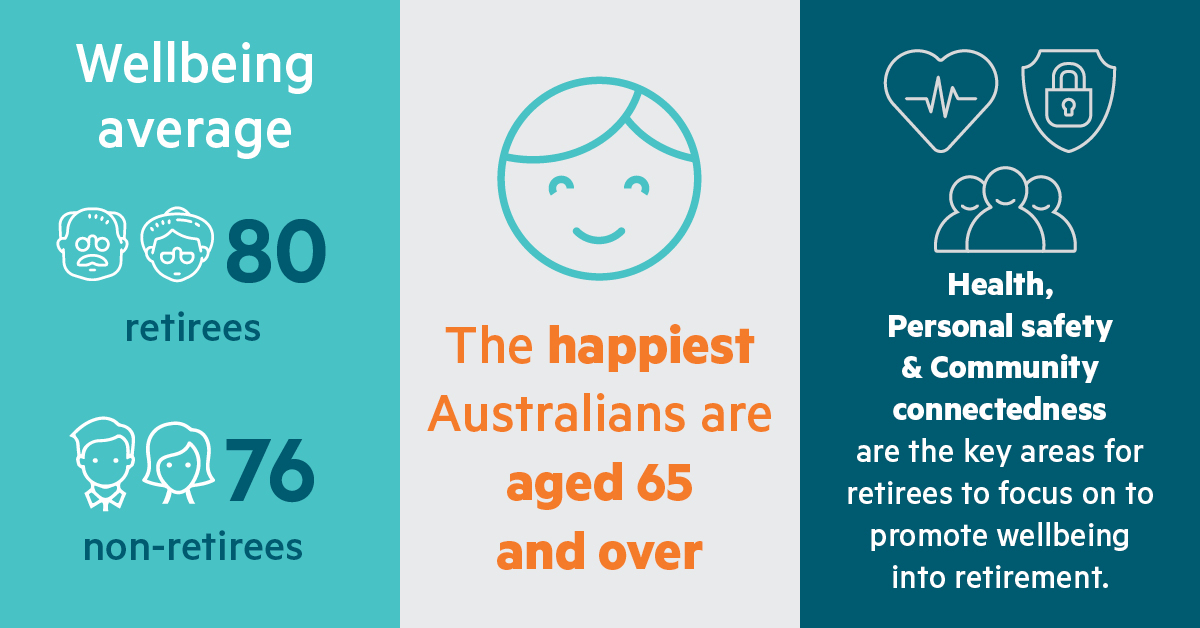 Wellbeing | Australian Unity