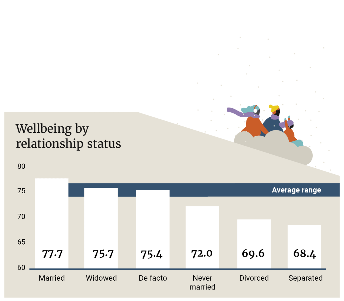 Relationships: the key to your wellbeing | Australian Unity